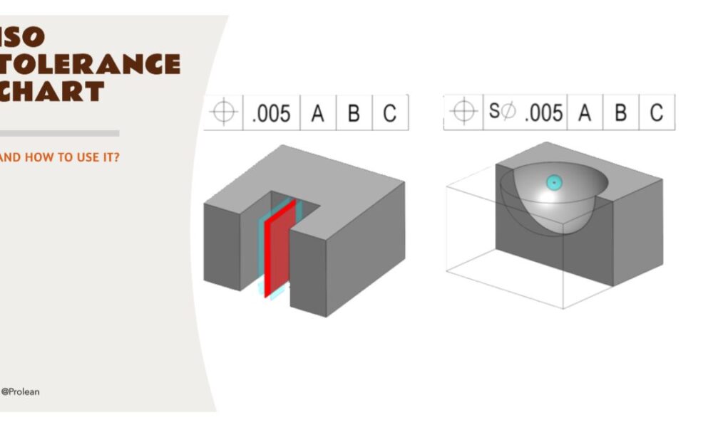 What is the ISO Tolerance Chart and How to Use it?